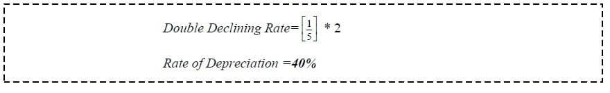 Depreciation Problems and Solutions - Accountancy Knowledge