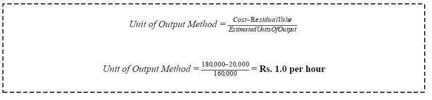 Depreciation Problems and Solutions - Accountancy Knowledge