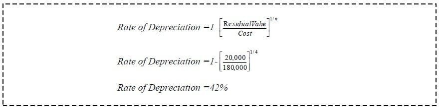 Depreciation Problems and Solutions - Accountancy Knowledge