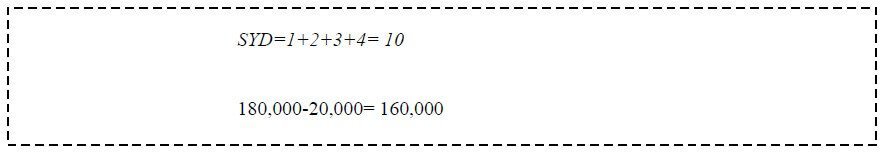 Depreciation Problems and Solutions - Accountancy Knowledge