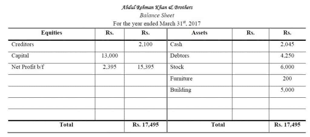 Final Accounts - Financial Statements - Accountancy Knowledge