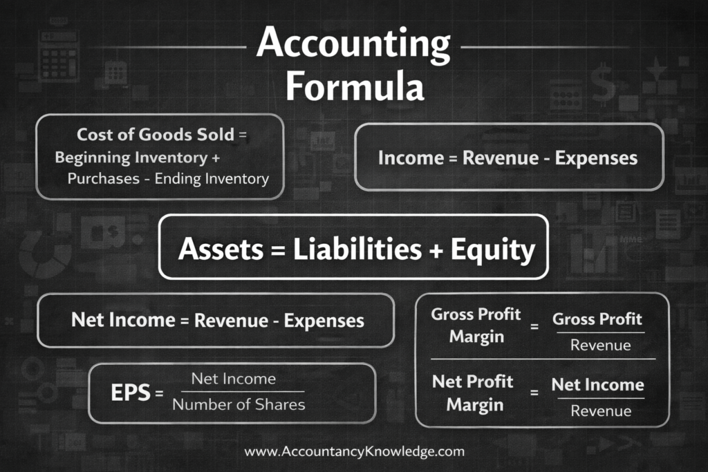 Accounting Formula - Accountancy Knowledge
